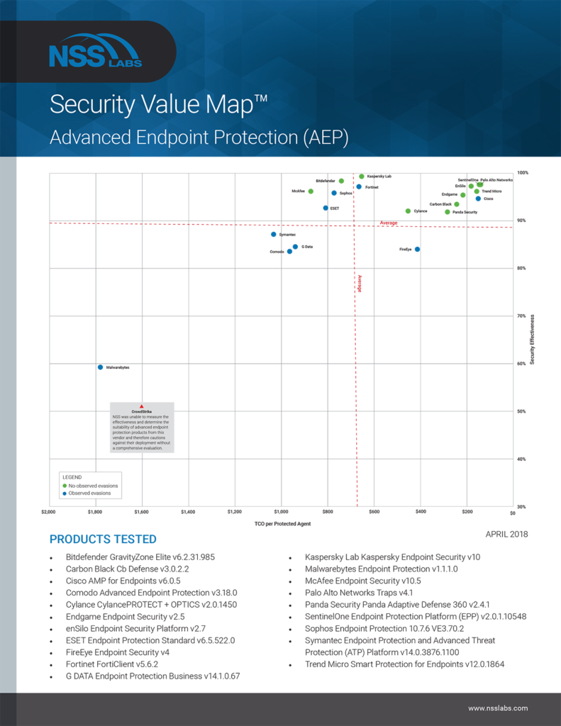 Sentinelone Receives “Recommended” Rating For Strong Performance In NSS ...