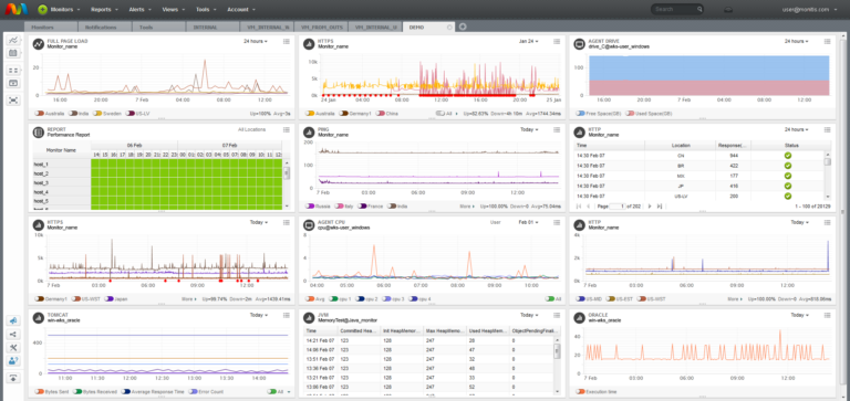 Network Traffic Monitoring: The 8 Best Tools Available to You | Scalyr