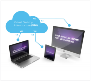 VDI Security: 6 Key Factors to Consider