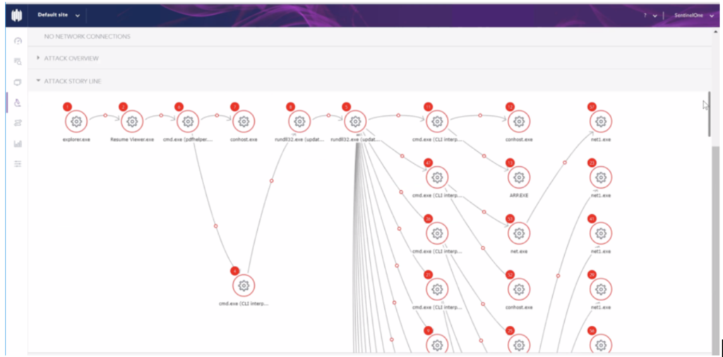 SentinelOne’s Autonomous EDR Cuts Through the MITRE ATT&CK Noise