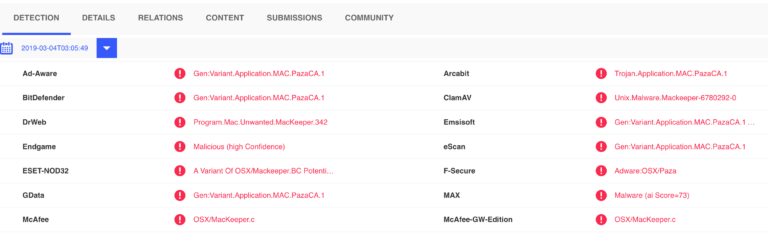 How Safe Are Browser Extensions? Adware In Browsers