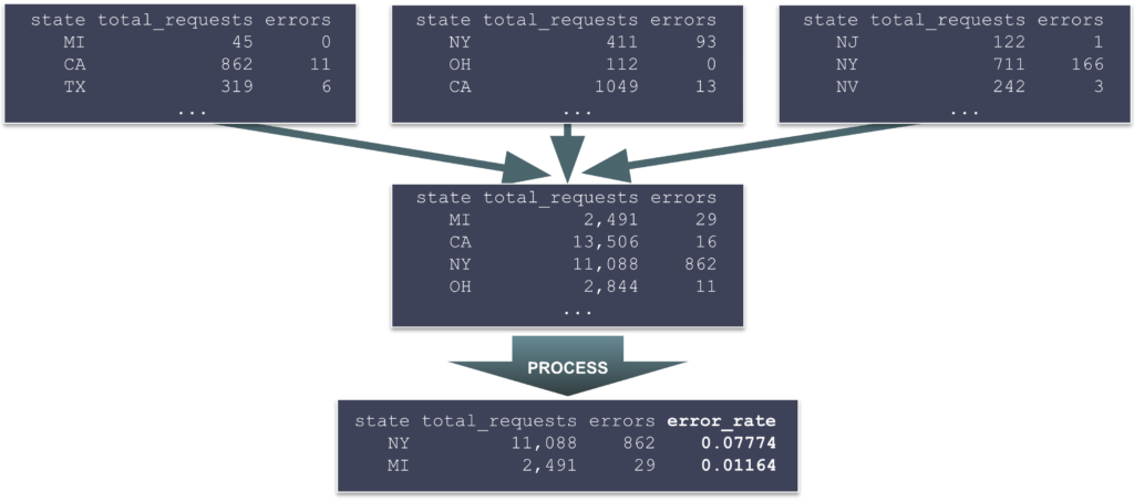Implementing PowerQueries | DataSet
