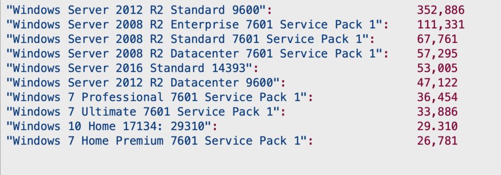EternalBlue Exploit: What It Is And How It Works?