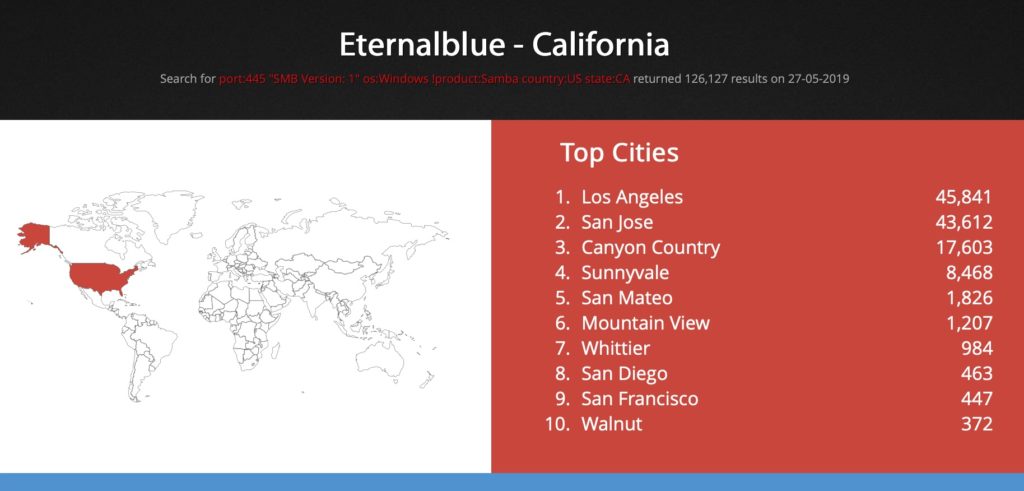 EternalBlue Exploit: What It Is And How It Works?