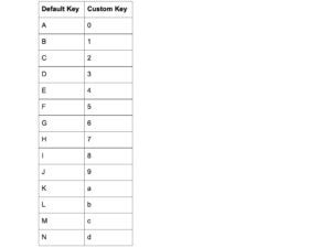 What is Base64 Decode and Encode? - An Easy Guide