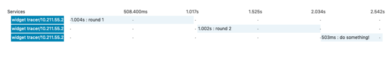 HTrace Tutorial: How to Monitor Your Distributed Systems | Scalyr