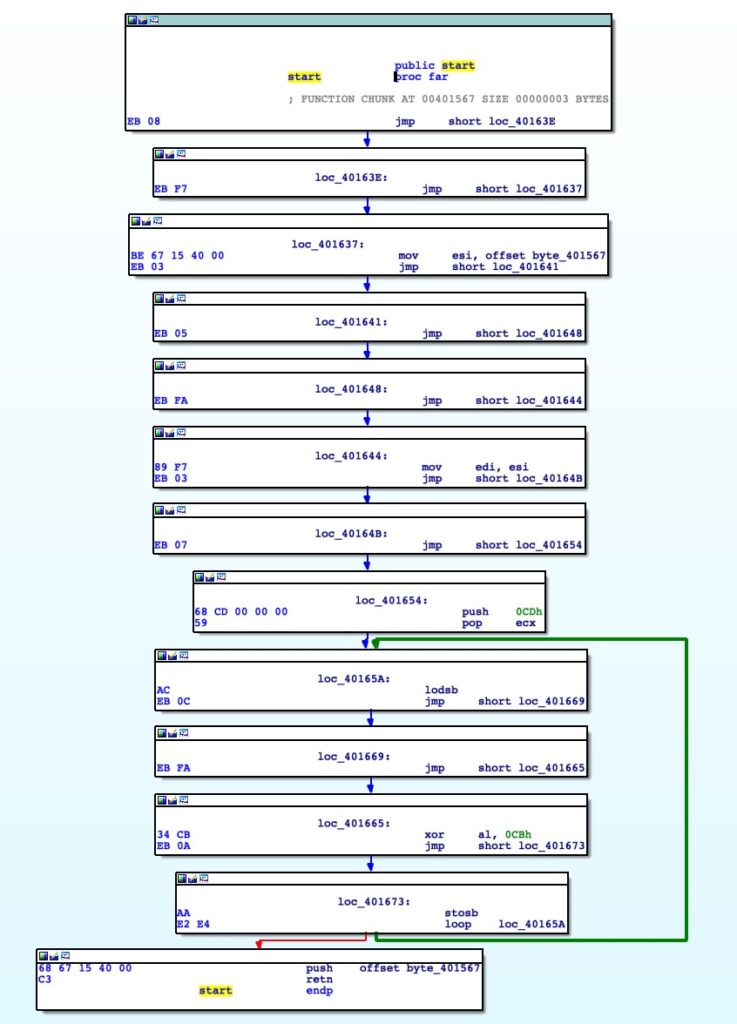 Smoke Loader Malware - An Easy Guide 101
