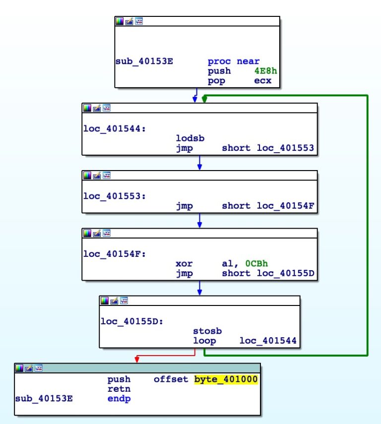 Smoke Loader Malware - An Easy Guide 101