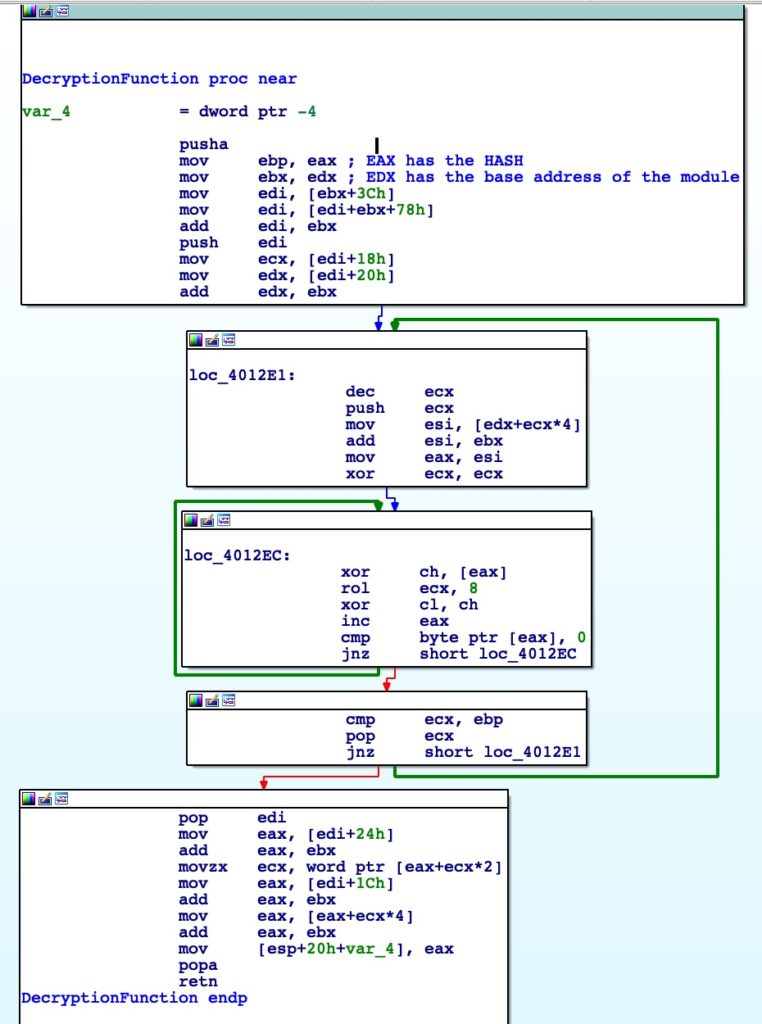 Smoke Loader Malware - An Easy Guide 101