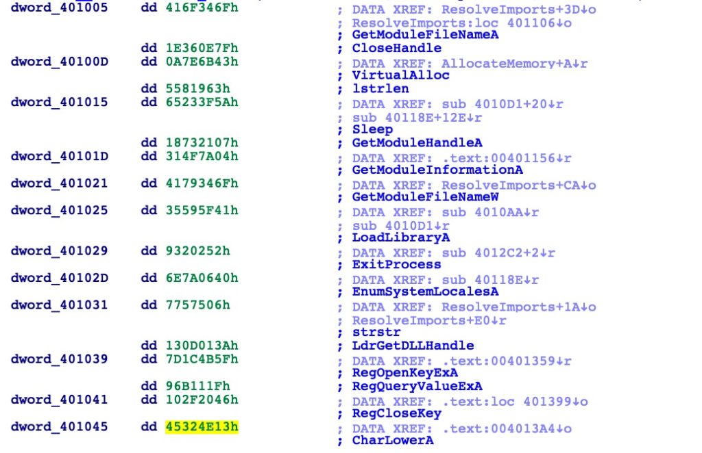 Smoke Loader Malware - An Easy Guide 101
