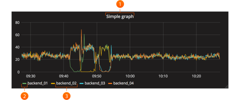 Grafana Plugins: 7 That Are Worth a Look | Scalyr Blog