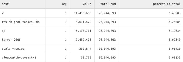 Summary Calculations with PowerQuery Join and Union Functions | Scalyr
