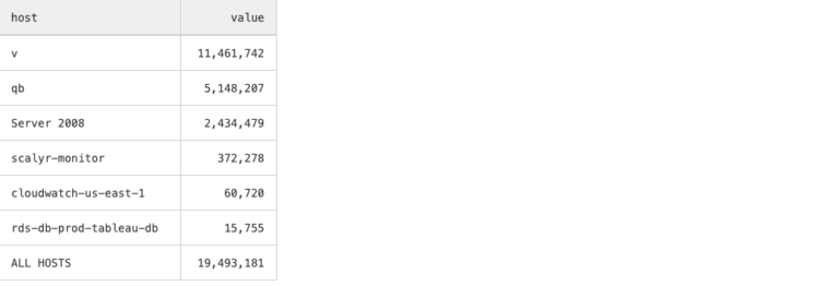 Summary Calculations with PowerQuery Join and Union Functions | Scalyr