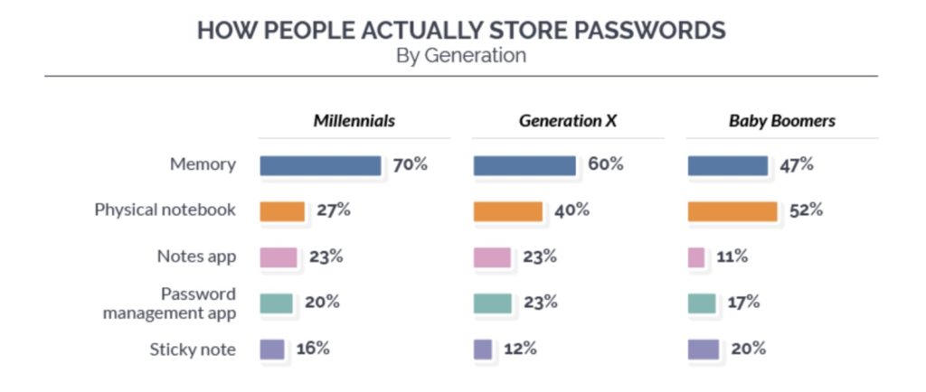 Anatomy of Automated Account Takeovers
