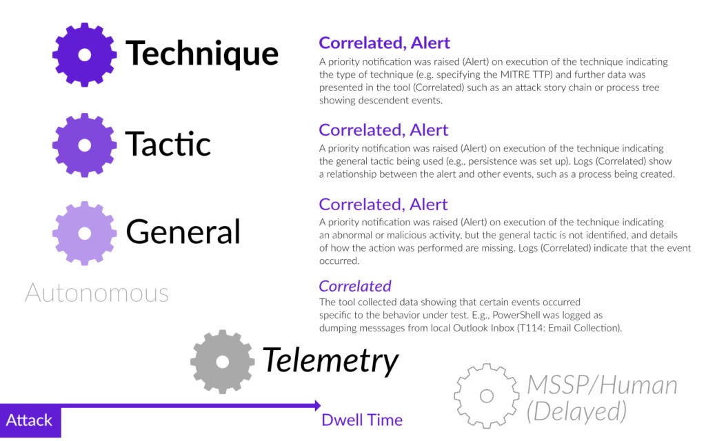 The Complete Guide to MITRE's 2020 ATT&CK Evaluation