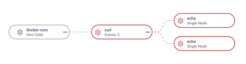 Defeating Doki Malware: Advanced Linux Behavioral Detection
