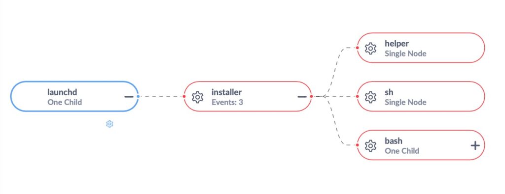 How to Detect FinFisher Spyware on macOS | SentinelOne
