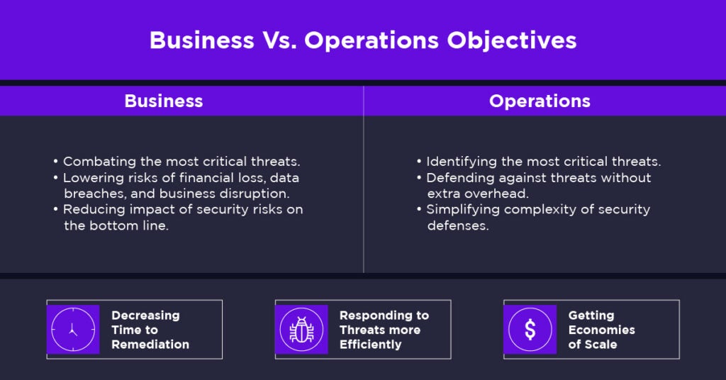 Top Ways to Shorten Cybersecurity Remediation Cycles