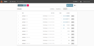 Zipkin Tutorial: Get Started Easily With Distributed Tracing | Scalyr