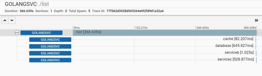 Zipkin Tutorial: Get Started Easily With Distributed Tracing | Scalyr