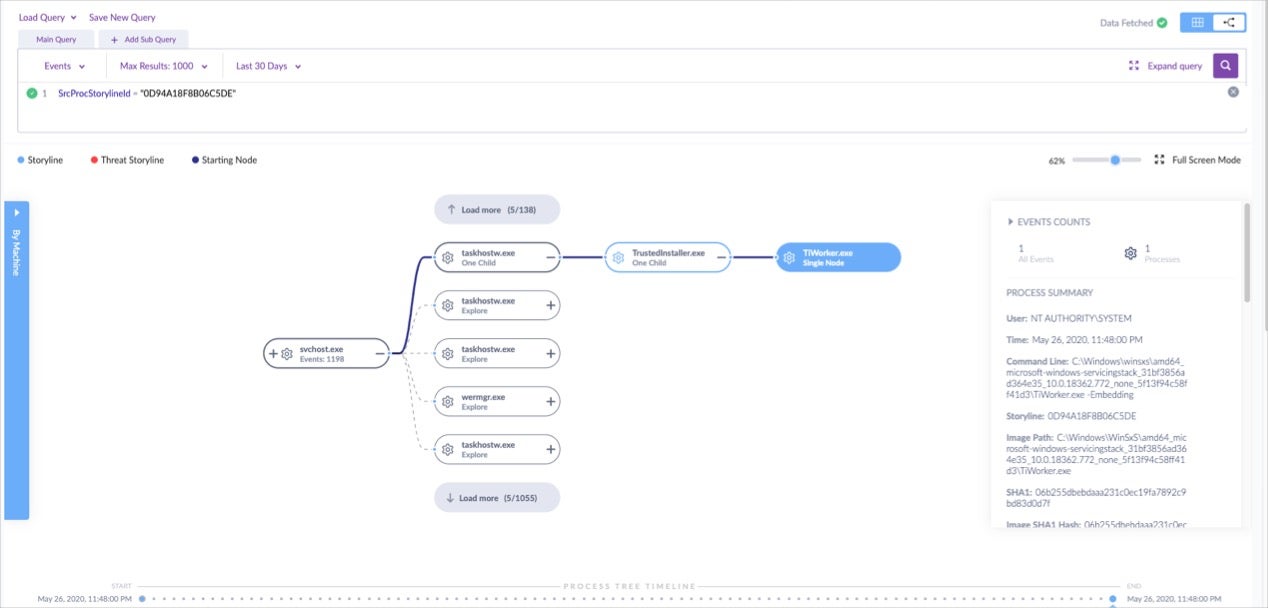 6 Steps to Successful And Efficient Threat Hunting | SentinelOne