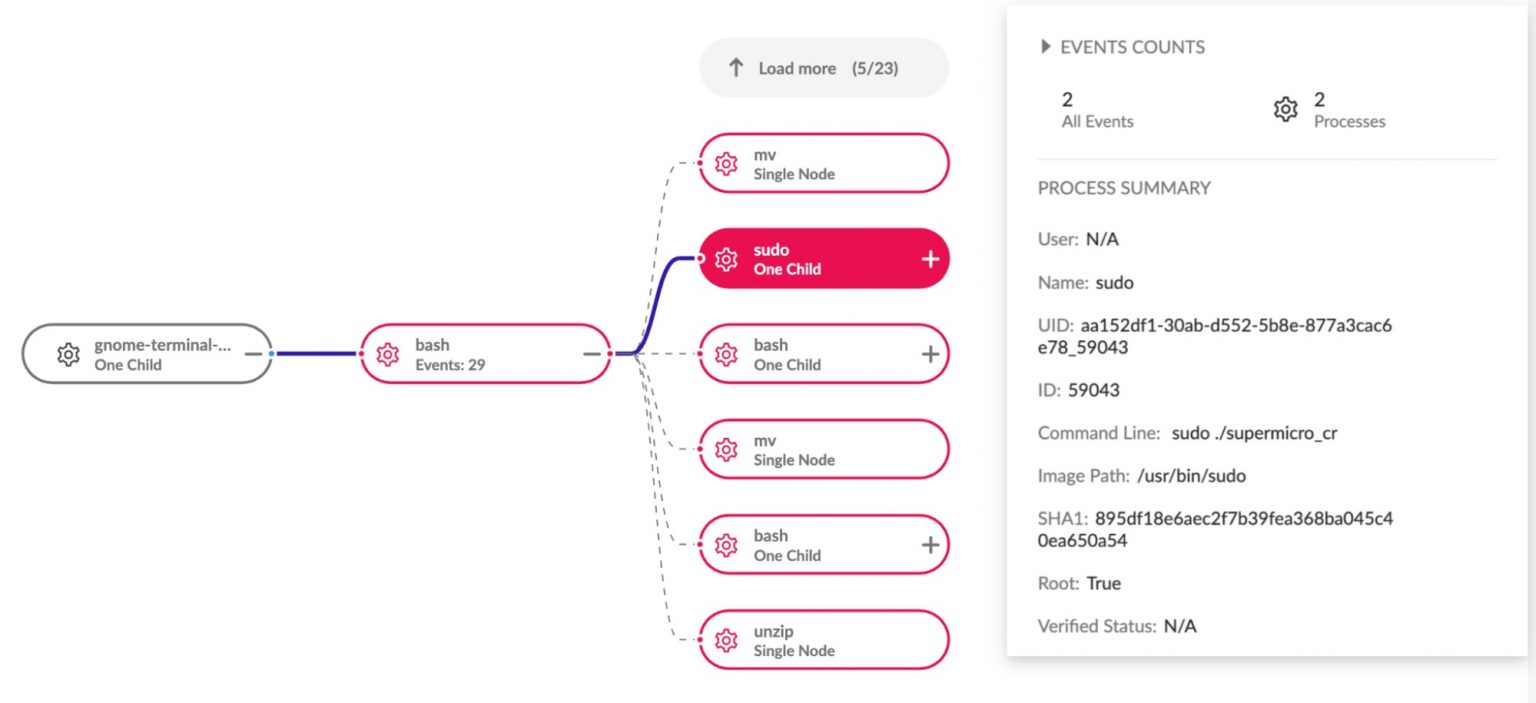 DarkRadiation | Abusing Bash for Linux and Docker Ransomware