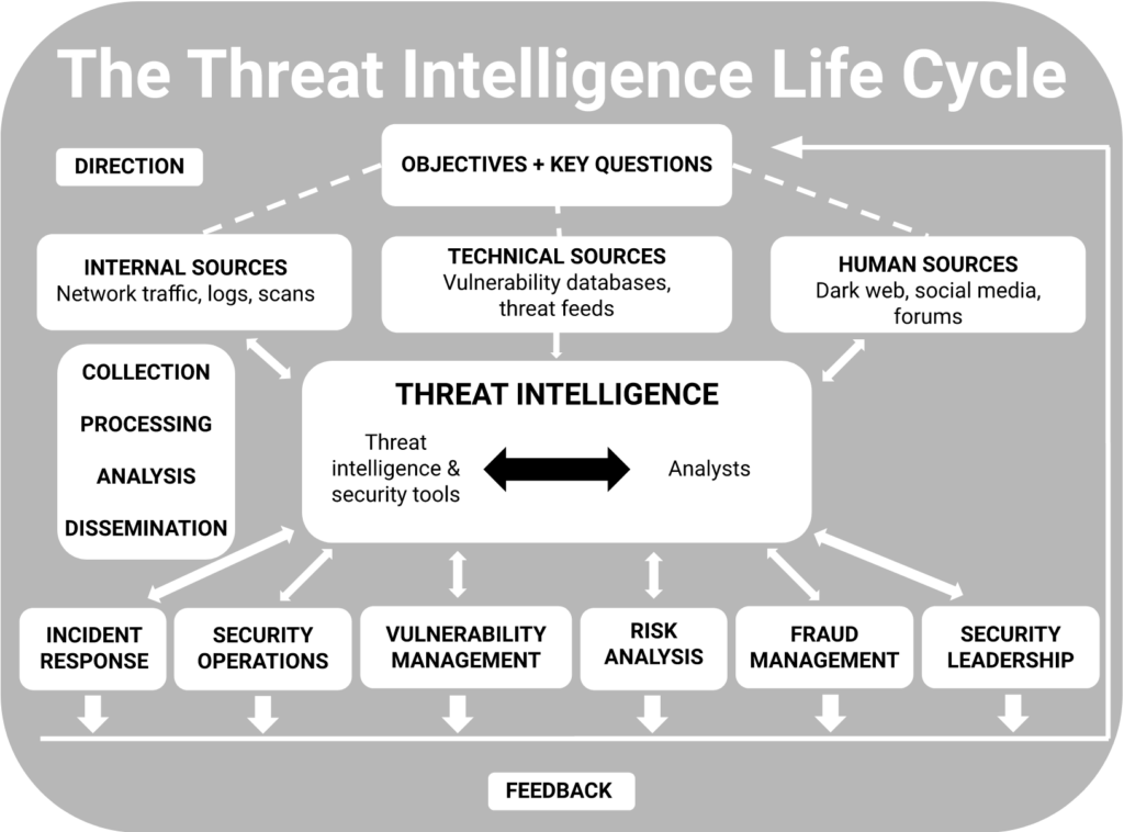 What is Cyber Threat Intelligence?