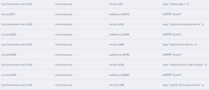 What is Ryuk Ransomware? A Detailed Breakdown