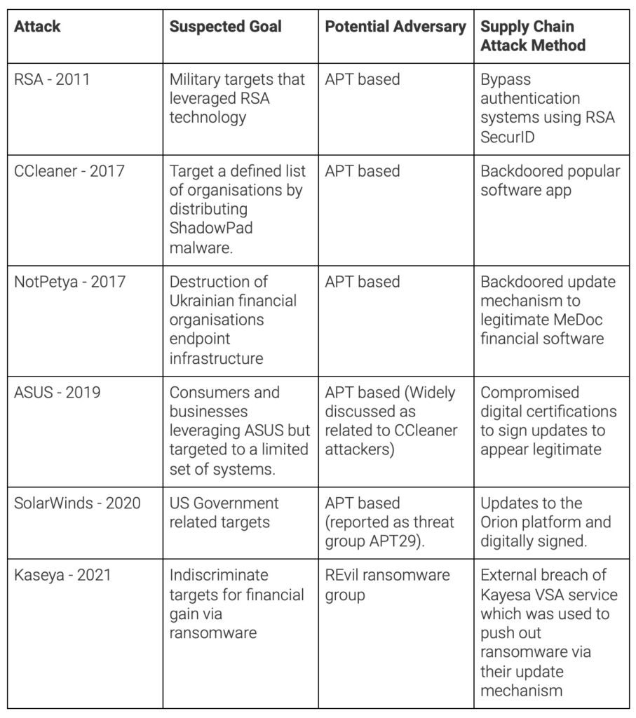 How Today's Supply Chain Attacks Are Changing Enterprise Security