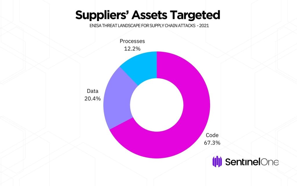 How Today's Supply Chain Attacks Are Changing Enterprise Security