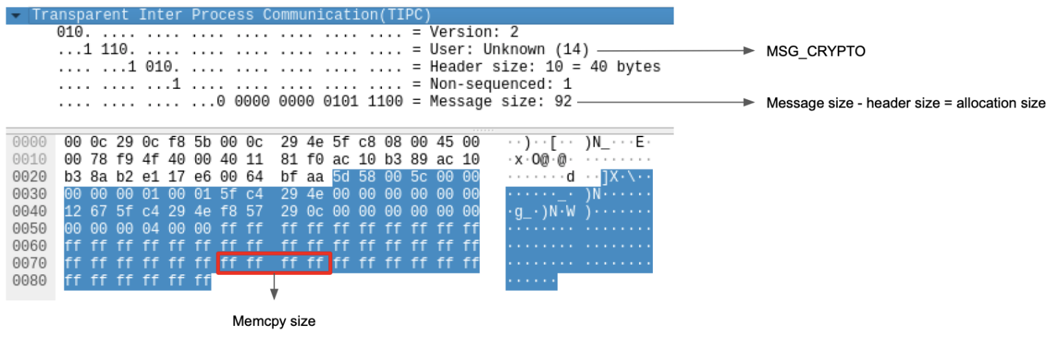 Cve 2021 43267 Remote Linux Kernel Heap Overflow Tipc Module Allows 5863