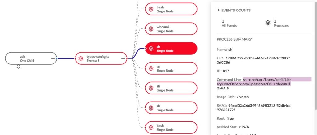 How SysJoker and DazzleSpy Malware Target macOS