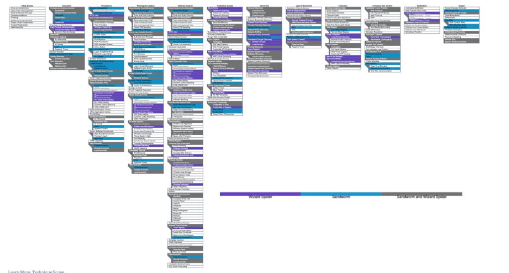 Decoding the 4th Round of MITRE ATT&CK® Framework (Engenuity): Wizard ...