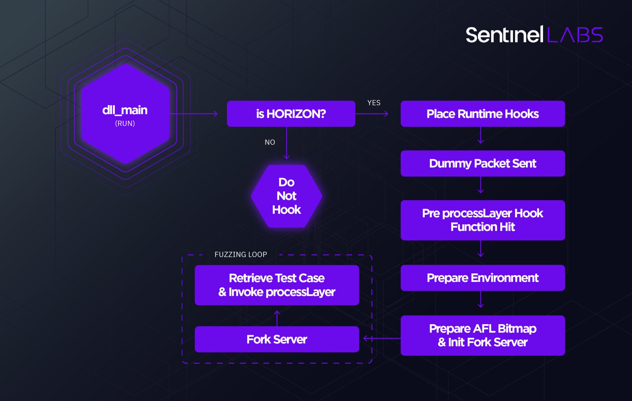 Inside the Black Box | How We Fuzzed Microsoft Defender for IoT and ...