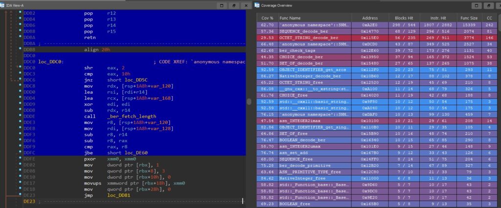 Inside the Black Box | How We Fuzzed Microsoft Defender for IoT and ...