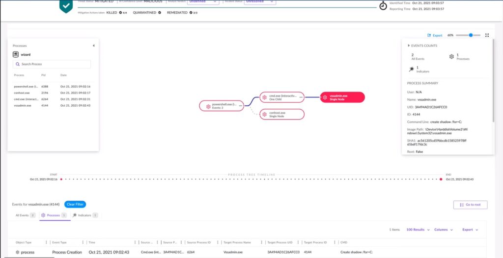 Our Take: SentinelOne’s 2022 MITRE ATT&CK Evaluation Results