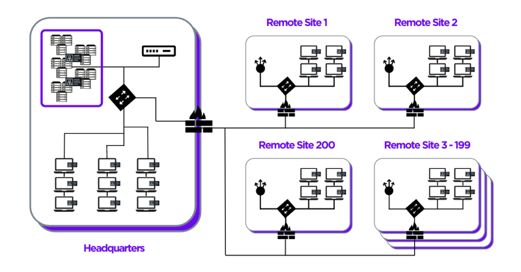 Deception Technology: A Deceivingly Simple Solution to Complex Threats