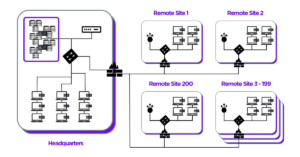 Deception Technology: A Deceivingly Simple Solution to Complex Threats