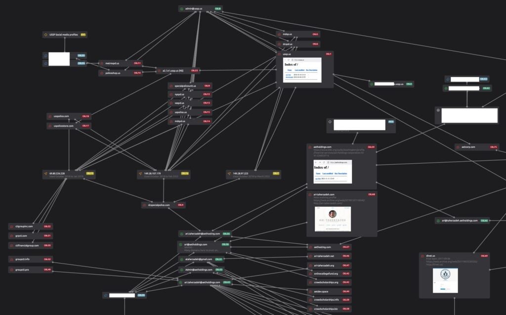 Putting Things in Context | Timelining Threat Campaigns | SentinelOne
