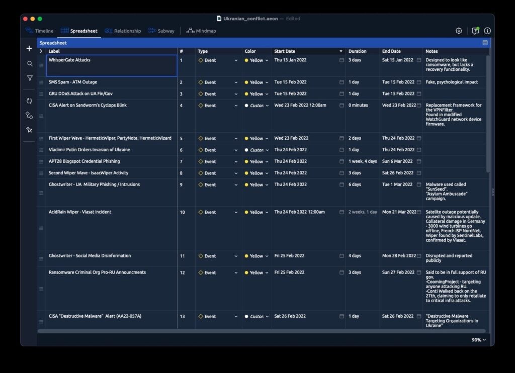 Putting Things in Context | Timelining Threat Campaigns | SentinelOne