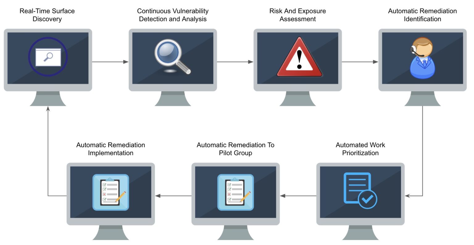 How to Modernize Vulnerability Management?