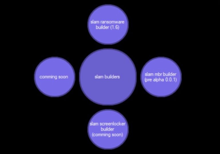 Slam! Anatomy of a Publicly-Available Ransomware Builder