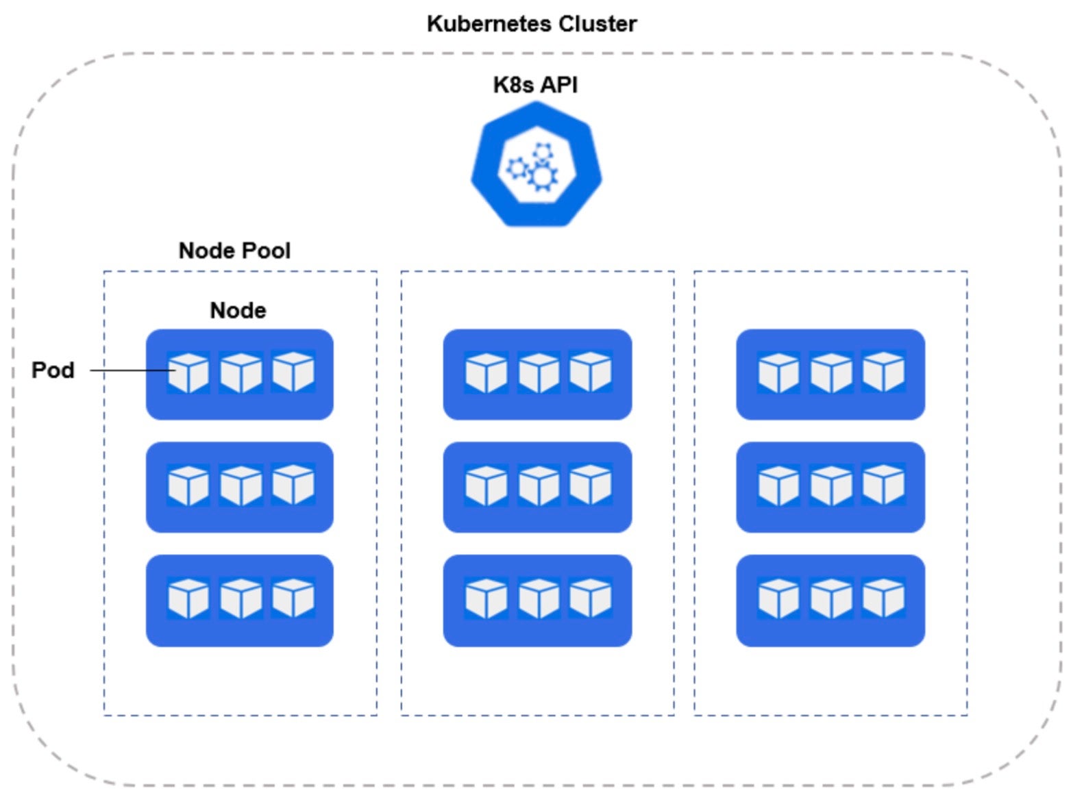 Defending Cloud Based Workloads A Guide To Kubernetes Security