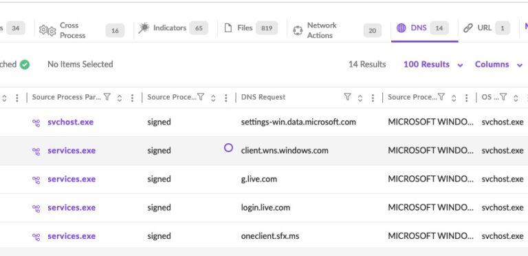 SOC Team Power Up | 7 Practical Tips To Find and Stop Threats Faster ...