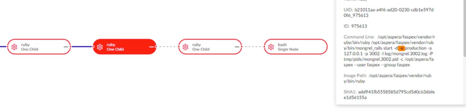Anatomy of a Cloud Incident | SentinelOne’s Vigilance vs. IceFire ...