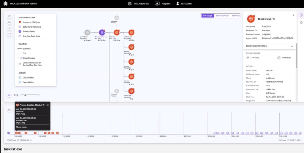 MITRE ATT&CK Evaluations | SentinelOne Achieves 100% Protection & Detection