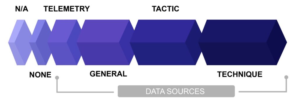 MITRE ATT&CK Evaluations | SentinelOne Achieves 100% Protection & Detection