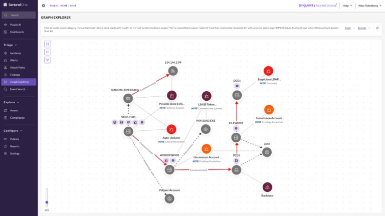 The Future As One | Major Announcements from SentinelOne's Inaugural OneCon