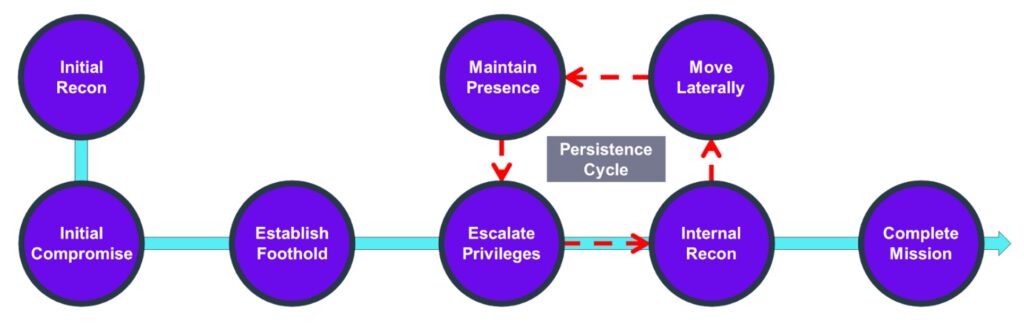 Exit Sandman | How SentinelOne Deflects APT-Level Identity Security Risks