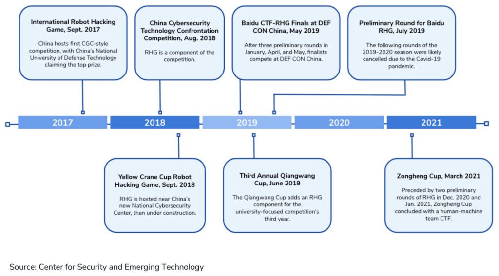 PinnacleOne ExecBrief | China's AI-Enabled Cyber Capabilities
